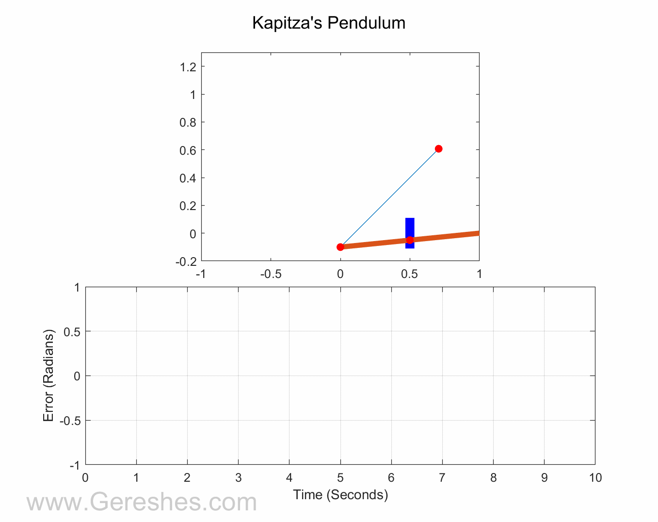 Kapitza S Pendulum